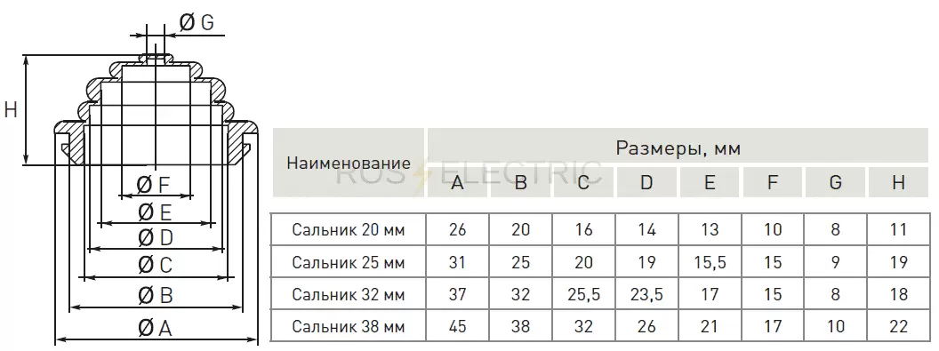 as-20 EKF | Сальник ввода-вывода IP54 d отверстия 20мм, d проводника 8 ...