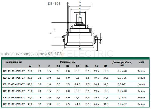 32195DEK DEKraft Сальник диаметр кабеля 32 (Dотв.бокса 37мм) белый IP55 ...